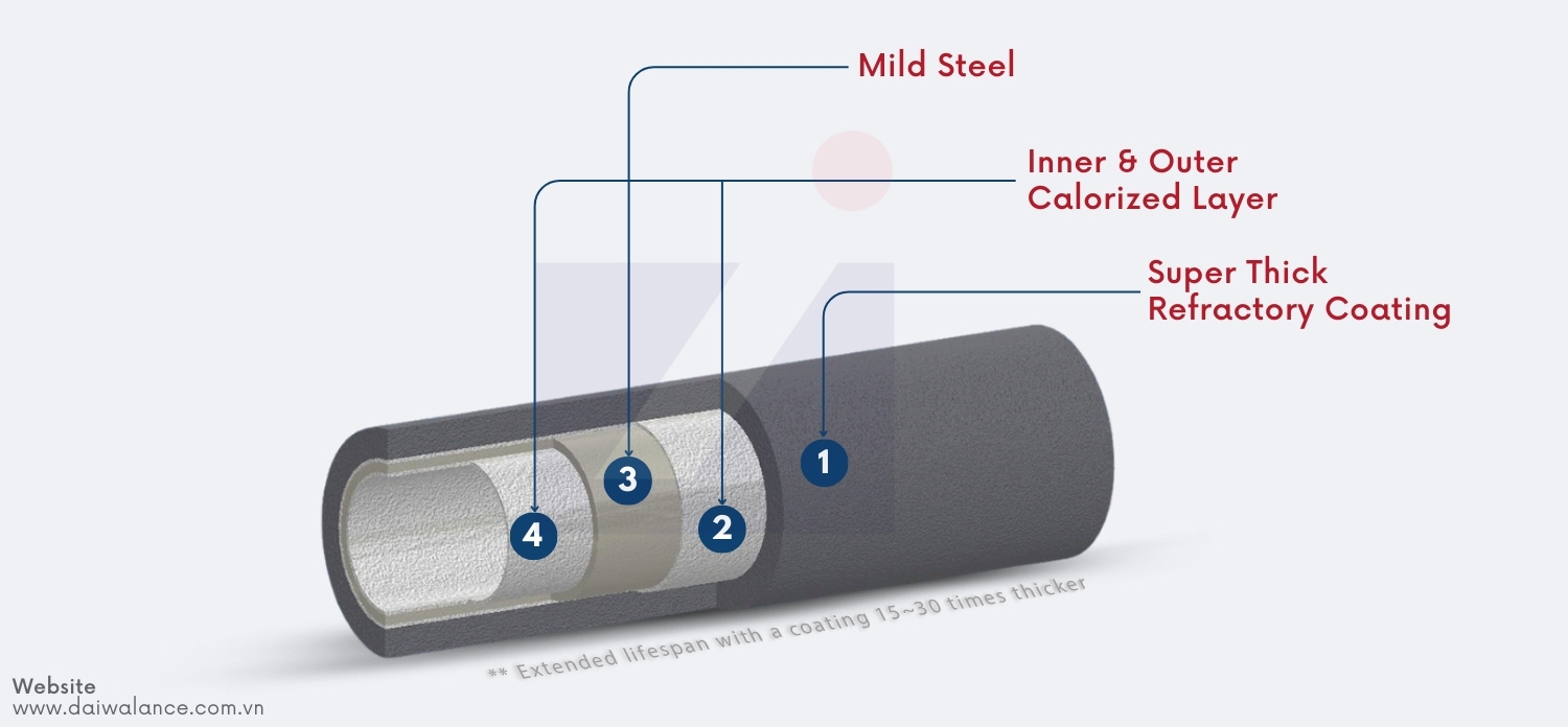 All About Super Thick Refractory Coating Daiwa Heavy Lance